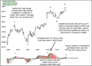 How To Use The Elliott Wave Oscillator