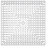 Mystery Of W.D. Gann Square Of Nine Explained 1.2 - Gann Wheel