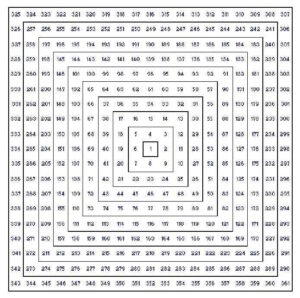 Mystery Of W.D. Gann Square Of Nine Explained 1.2 - Gann Wheel